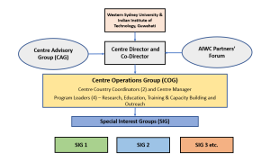 About – AIWC